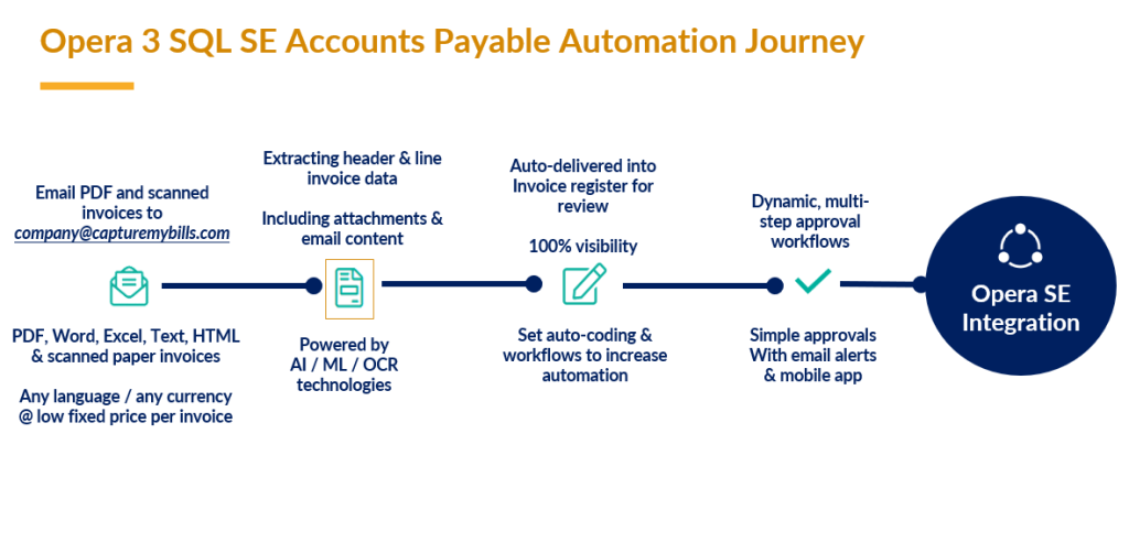 Pegasus Opera 3 SQL SE AP Automation at A P IT Systems and Solutions